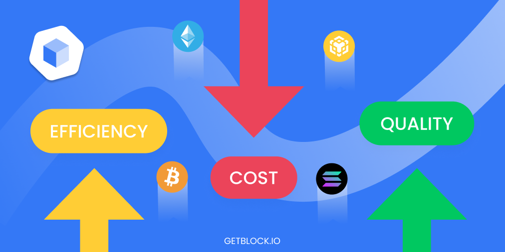 Best Blockchain RPC Providers for 2024: Researching Cost-Efficiency ...