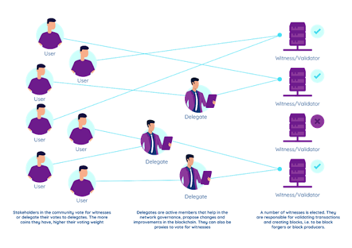 What is a Blockchain Consensus Algorithm and How Does It Work ...